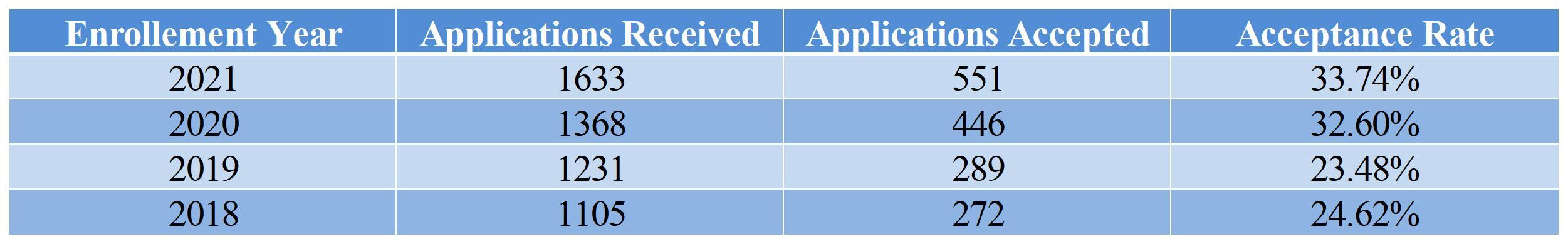 【热门院校介绍篇】埃默里大学 - 知乎