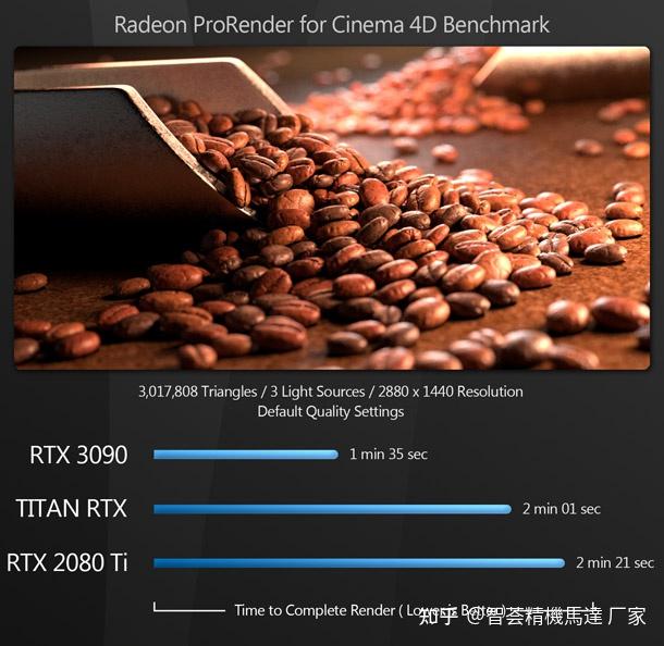 测评： 英伟达 GeForce RTX 3090 GPU - 知乎