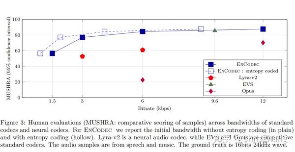 【论文翻译】High Fidelity Neural Audio Compression - 知乎