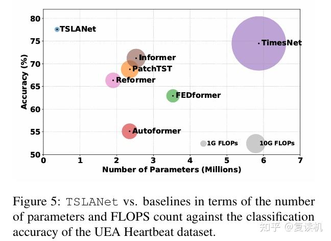 【ICML2024】TSLANet: Rethinking Transformers for Time Series ...