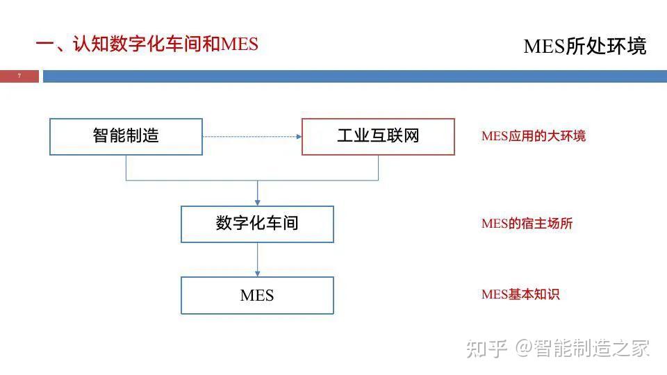 381页详解MES/MOM基础与应用 - 知乎