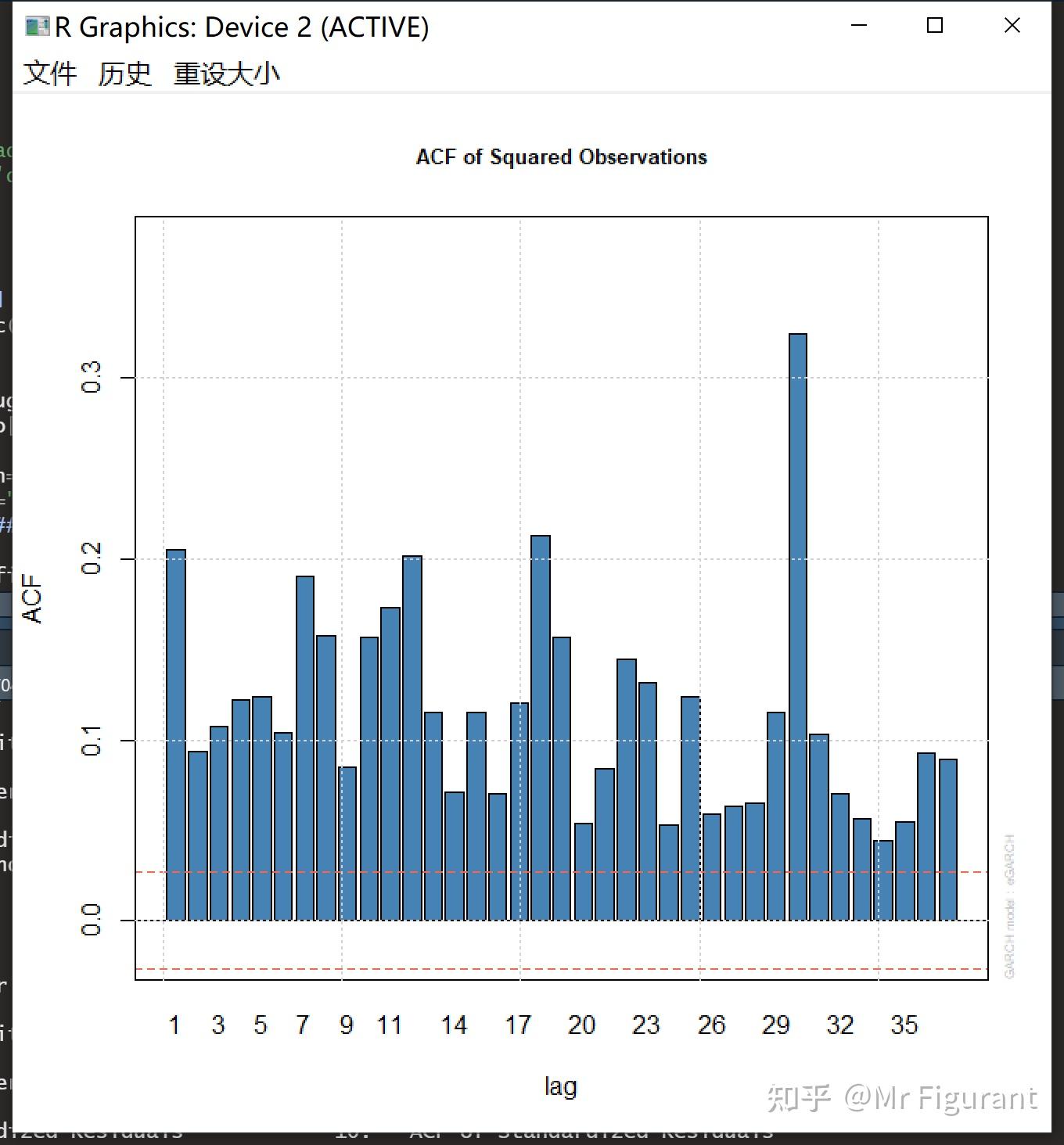 R语言学习：如何运行ARMA-EGARCH模型？ - 知乎