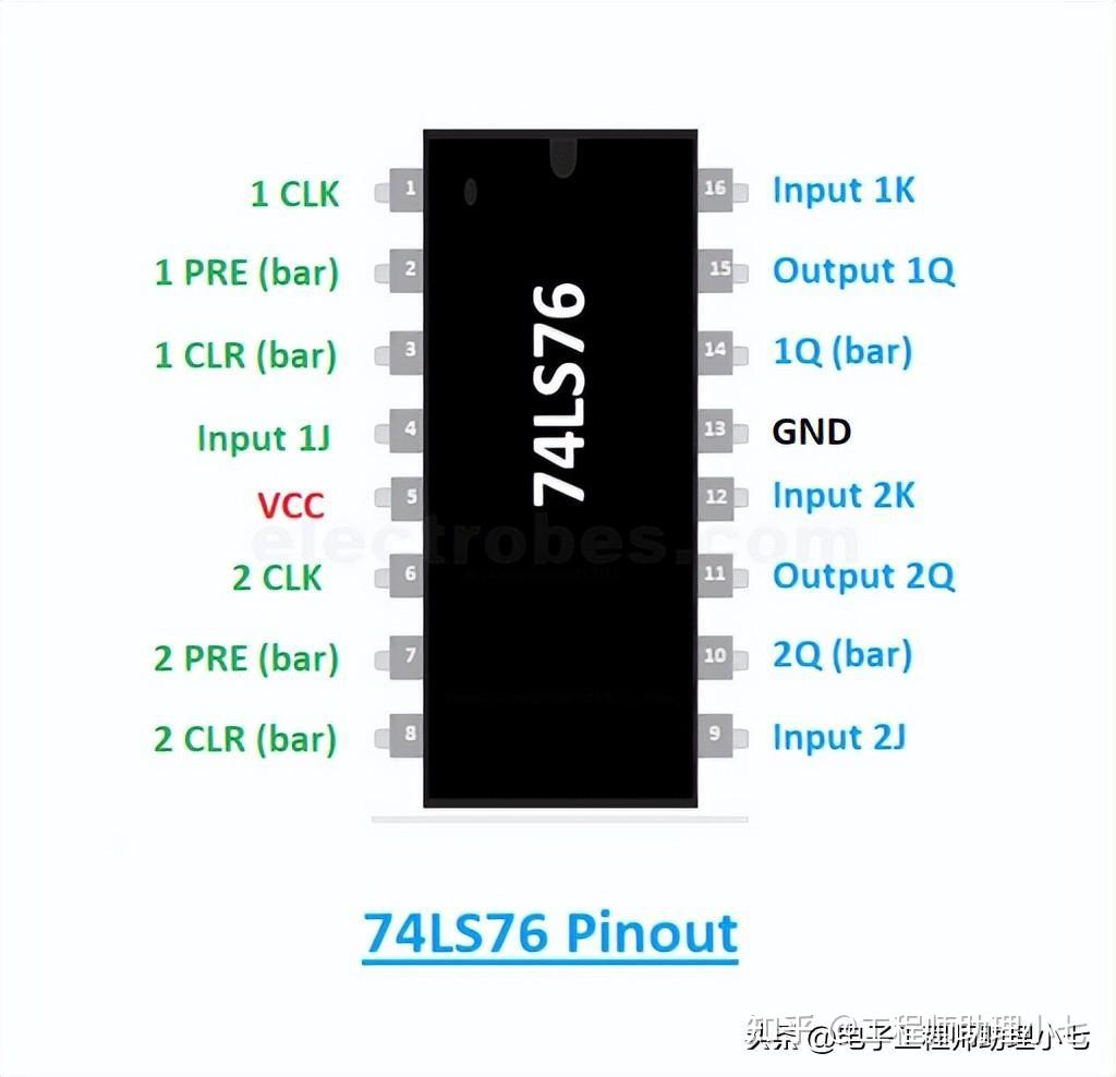 74LS76是什么芯片？工作原理+应用电路详解，几分钟带你搞定 - 知乎