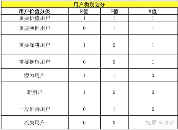 数据分析实战系列（一）——RFM模型 - 知乎
