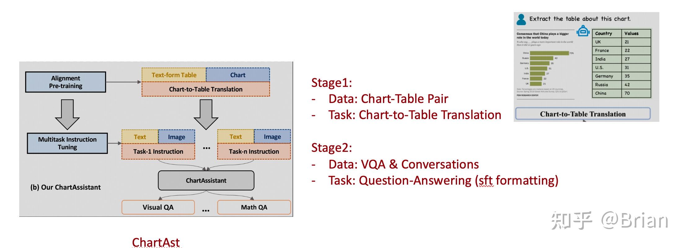 ICLR2025 Oral | ChartMoE: 探究下游任务中多样化对齐MoE的表征和知识 - 知乎