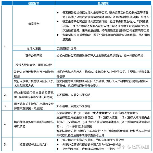境内企业境外上市备案新时代 知乎