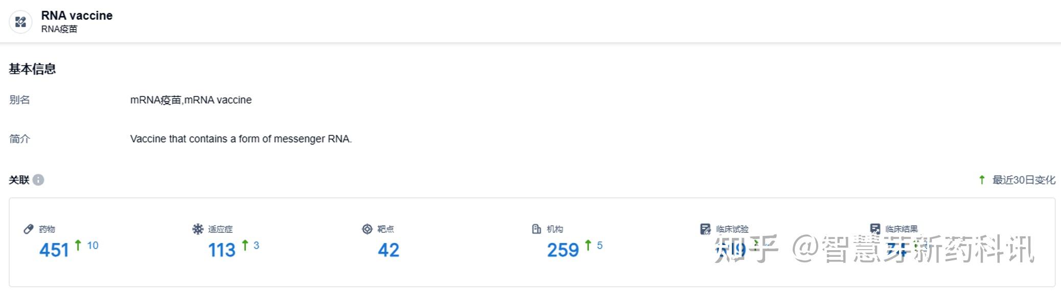 仁景生物治疗性mRNA疫苗RG002在美国获批临床 - 知乎