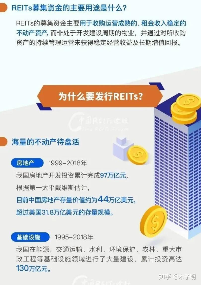 如何理解基础设施REITs - 知乎