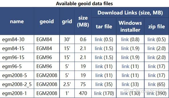 GeographicLib 的VS2013项目生成以及Geoid Height 提取 - 知乎