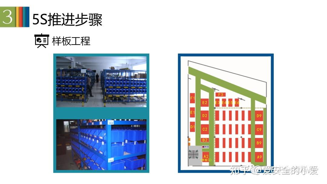 PPT |【课件】精美5S管理培训手册 - 知乎