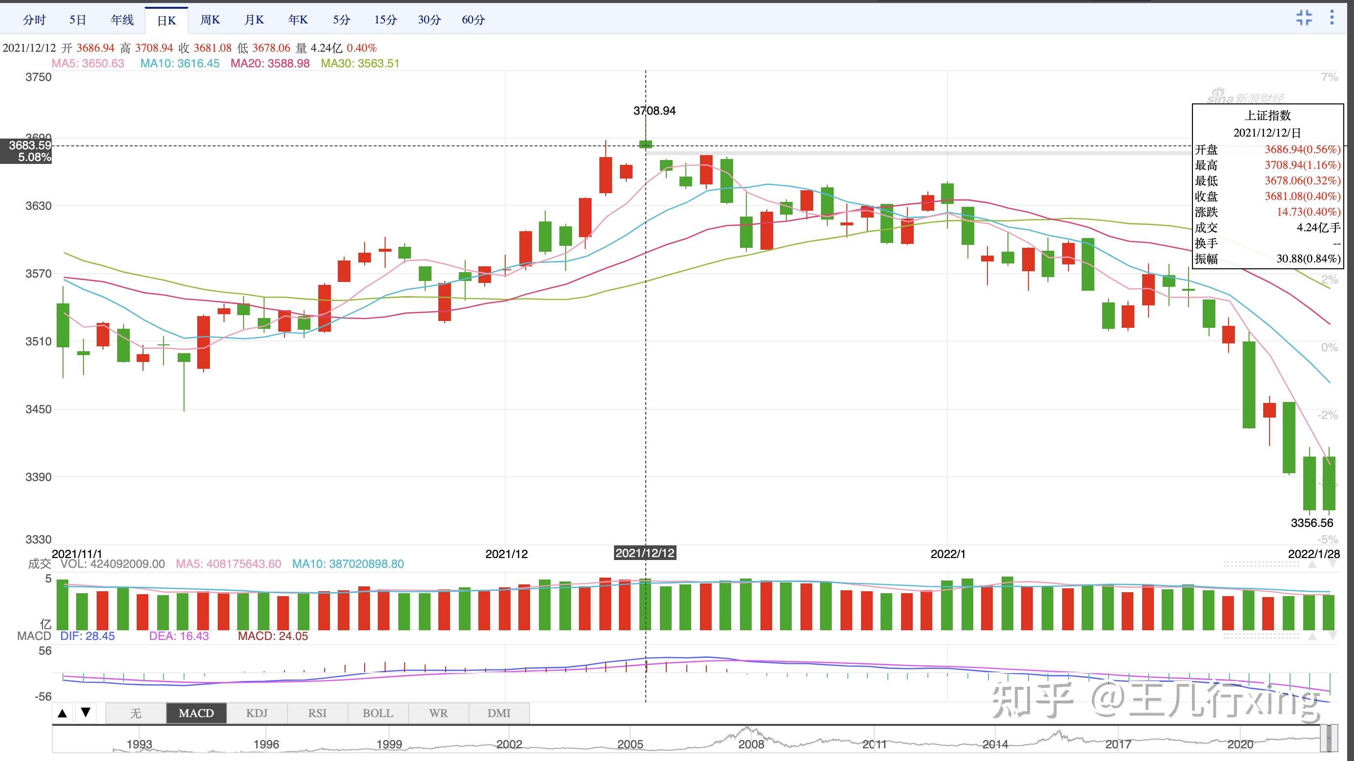 【Python-量化交易】mplfinance 股价蜡烛图 快速上手小案例 - 知乎