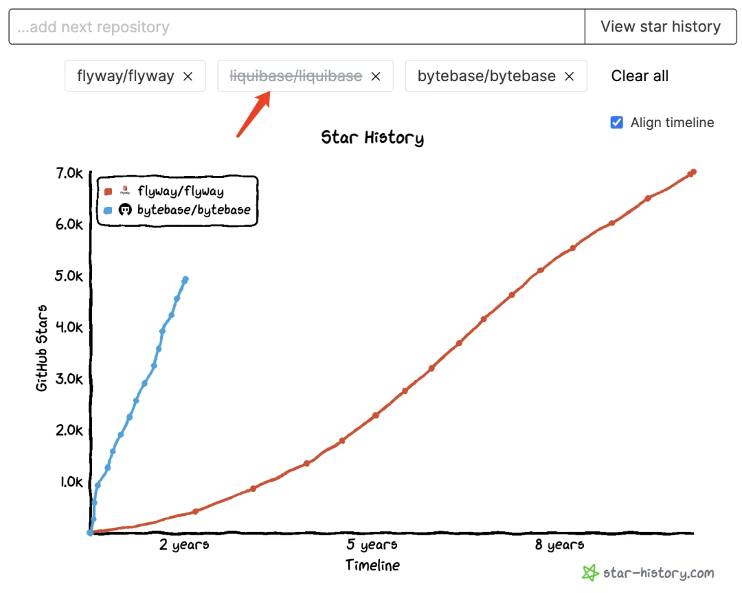 如何使用 GitHub Star History 查看开源项目 - 知乎