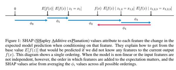 SHAP解释树模型 - 知乎