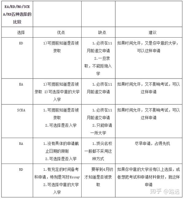 EA、ED、RD、RA完全解读 - 知乎