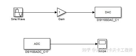【dSPACE】从0开启dSPACE之路（2）具体上手操作步骤 - 知乎