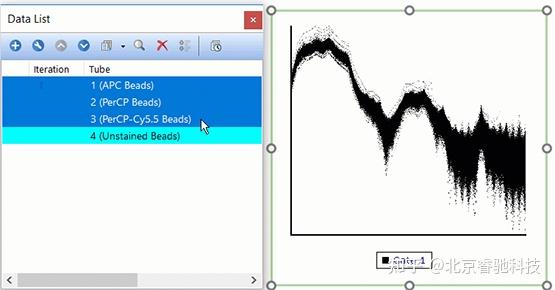 FCS Express流式分选分析软件-睿驰科技正版软件 - 知乎