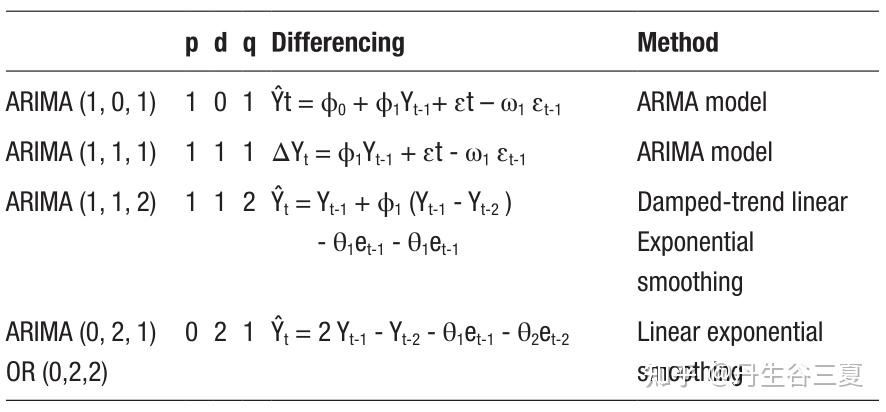 python时间序列从ARIMA到SARIMAX - 知乎