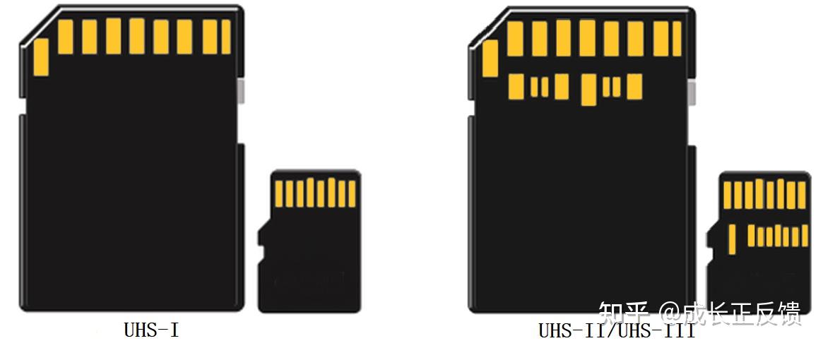 存储卡UHS-1和UHS-3是什么？区别呢？ - 知乎