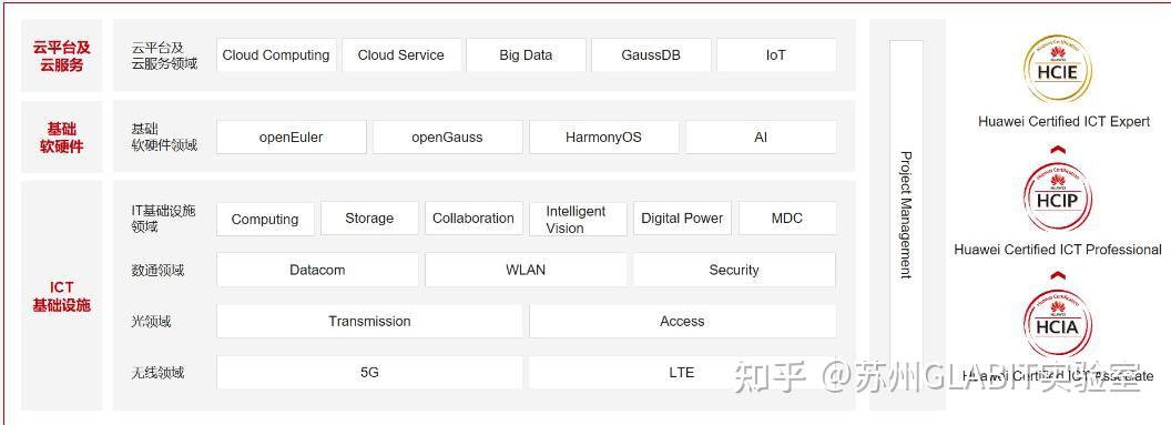 报考HCIE的，就看这一篇！考试流程、备考方法，都给您讲明白！ - 知乎