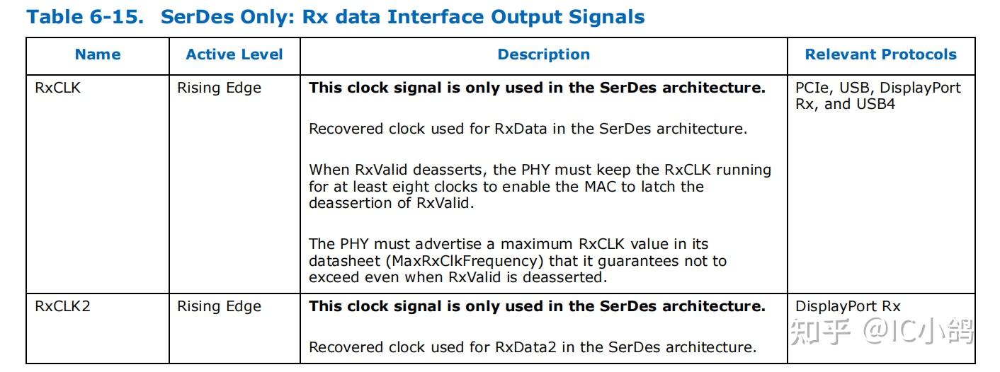 浅谈PCIe PHY Original PIPE Architecture 与 SerDes PIPE Architecture - 知乎