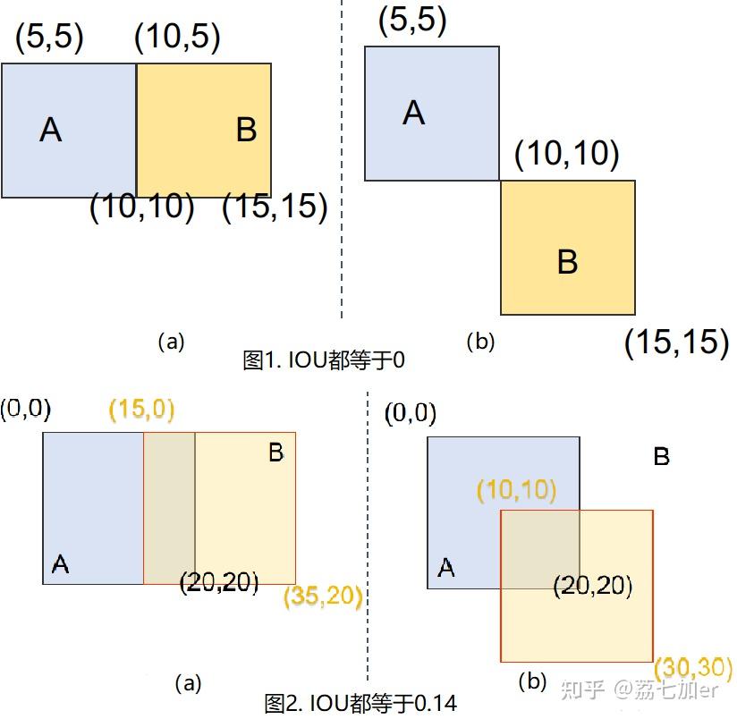 loss 汇总|bounding box regression| MSE | cross-entropy | focal loss - 知乎