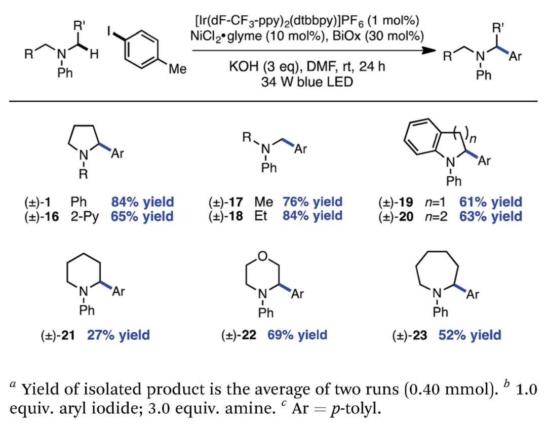 实用有机合成化学 | C(sp3)-H键活化新思路：关上导向基团的门，亦可打开另一扇窗 - 知乎