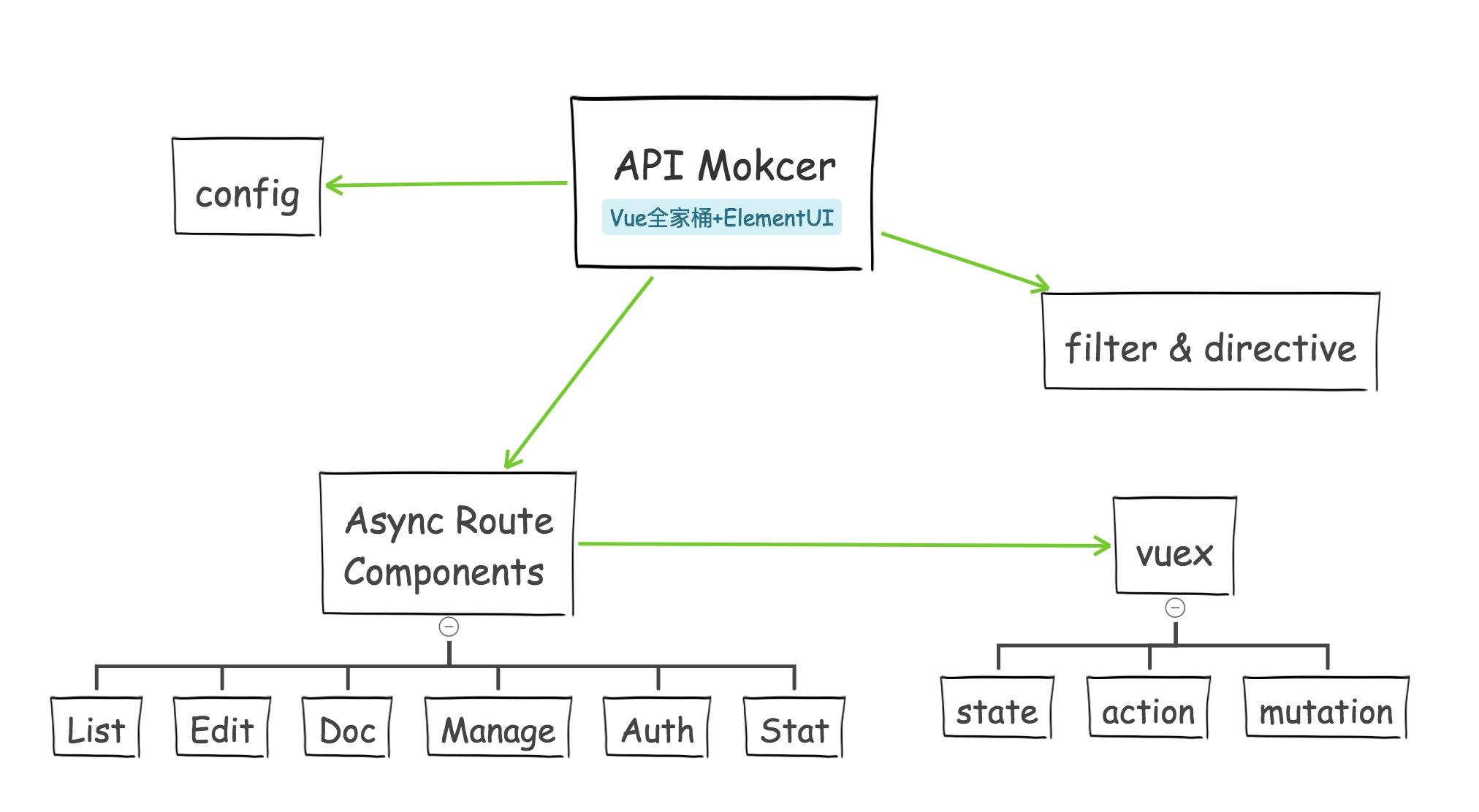 丁香园开源接口管理系统 - API Mocker - 知乎