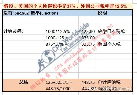 如何巧用“Sec.962”选举并通过有效税筹降低“GILTI”？ - 知乎