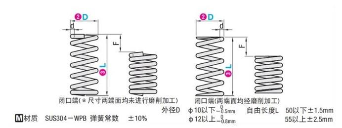 各类弹簧的负载计算公式 - 知乎