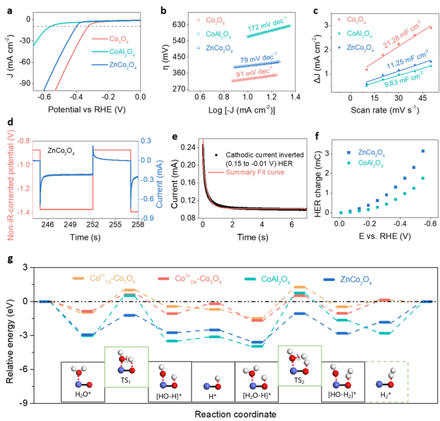 北科大康卓教授、张跃院士团队JACS：揭示尖晶石材料催化活性的几何构型依赖性 - 知乎