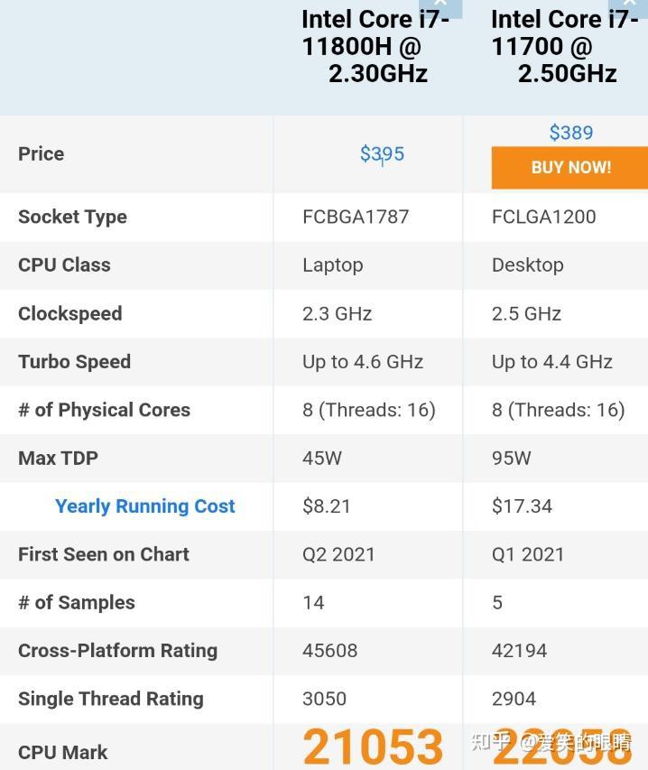 笔记本电脑i7-11800h相当于桌面台式机哪款cpu的水平？详细解读 - 知乎
