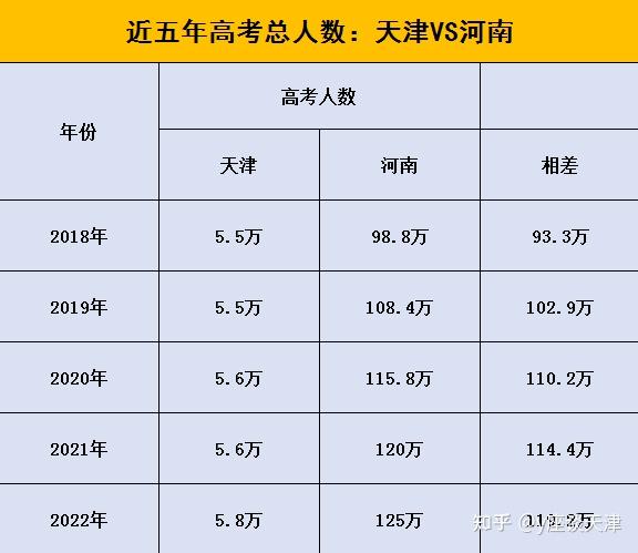 2023-最新数据统计：天津985.211录取率全国第二，本科录取率81.6% - 知乎