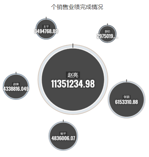 数据可视化利器，精选多种PowerBI视觉对象，建议收藏 - 知乎