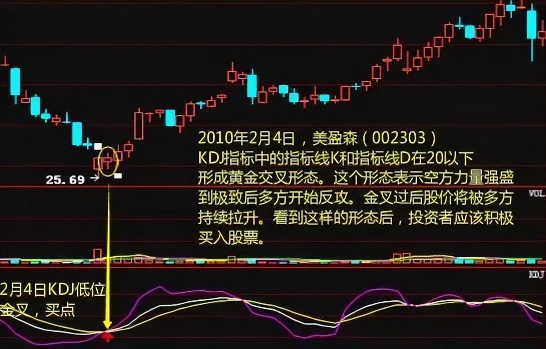 放弃那些华而不实的MACD、BOLL指标，牢记KDJ是主升浪最好的指标 - 知乎