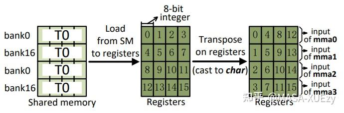 详解SpMM on GPU(一) - 知乎