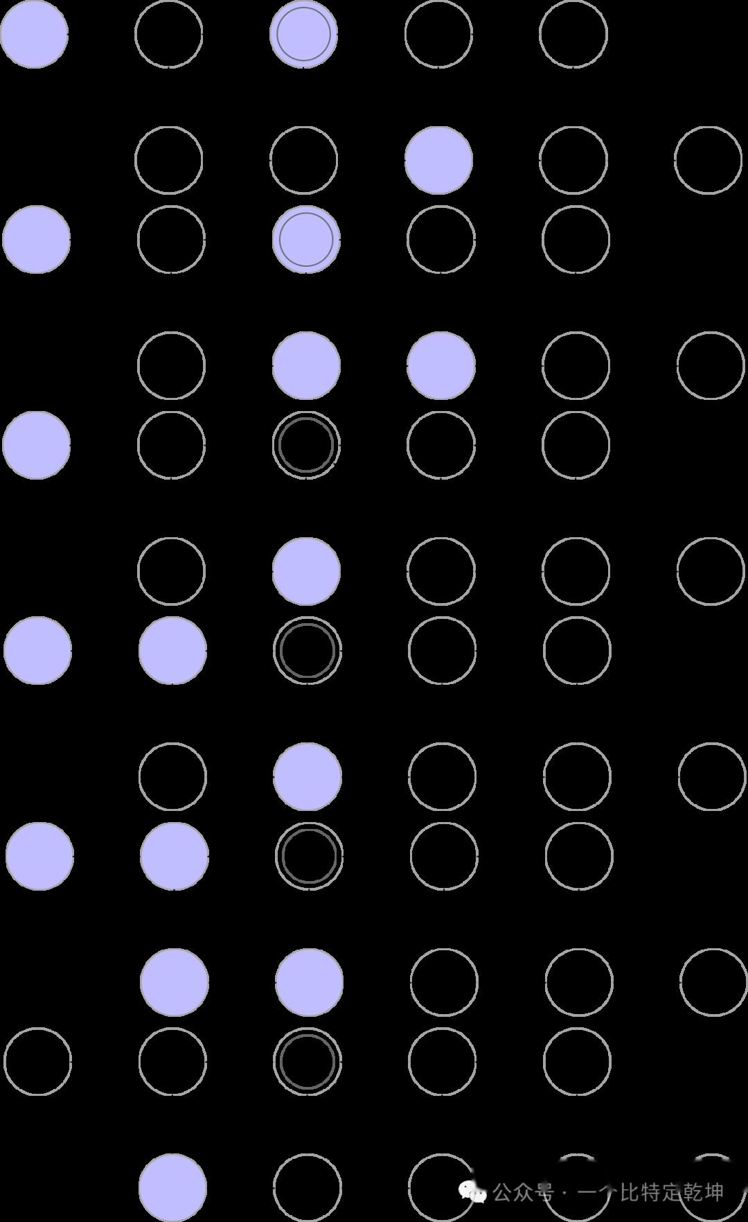 Gradient checkpointing 简要流程演示 - 知乎