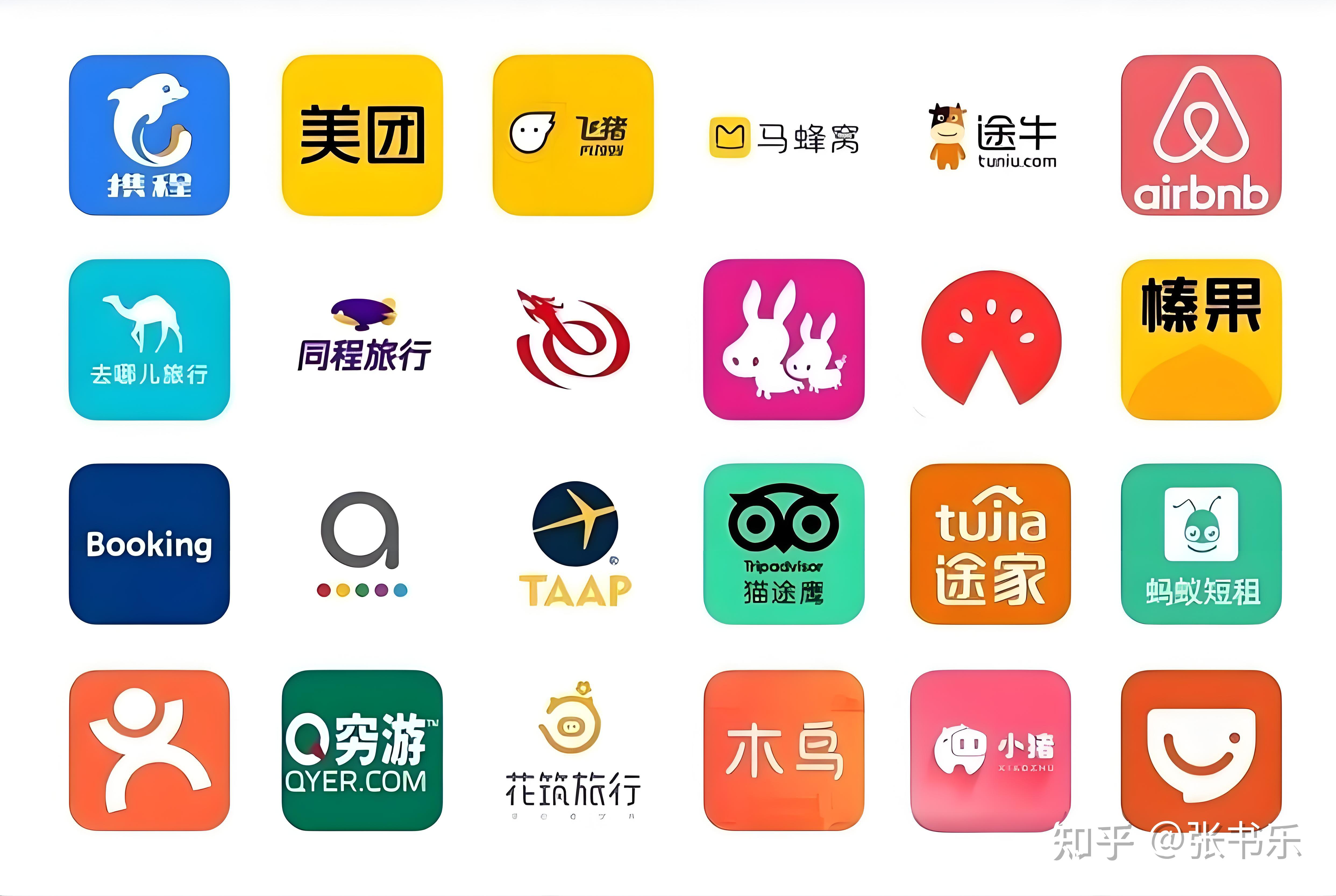 中国OTA，正在颠覆全球巨头 - 知乎