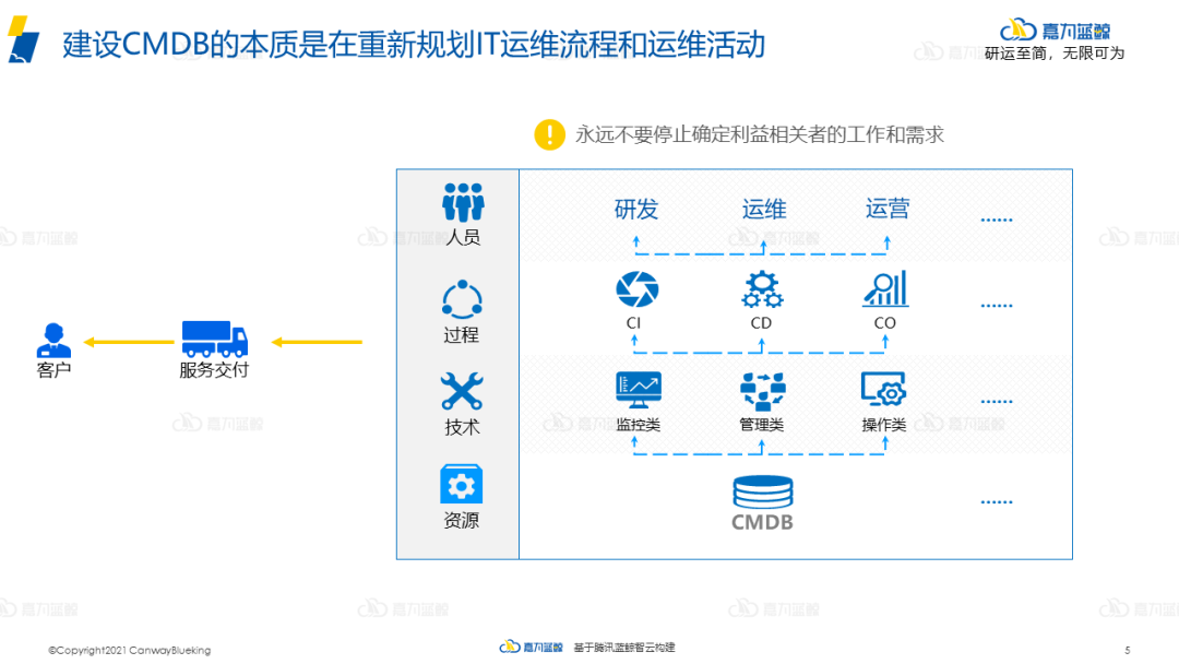 分享三个关于CMDB的小故事... - 知乎