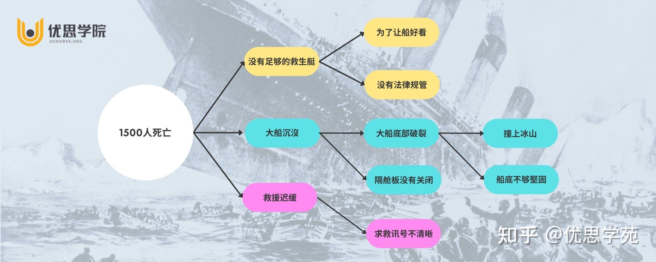 如何解读 5why 分析法？ - 知乎