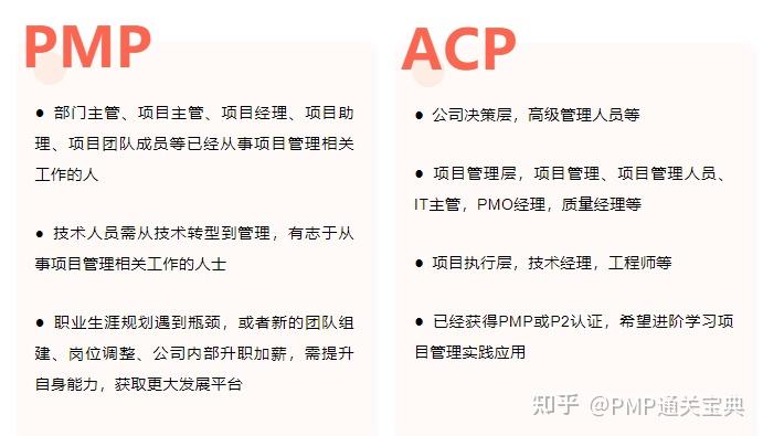 PMP VS ACP，一文看懂二者区别！ - 知乎
