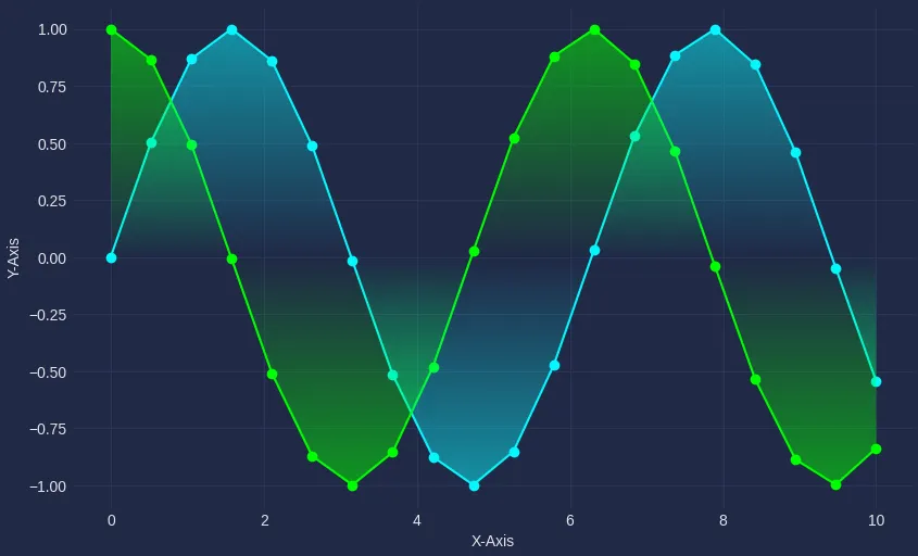4个Python库来美化你的Matplotlib图表！ - 知乎