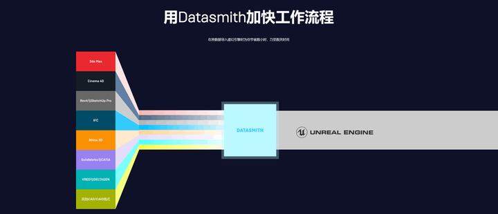 UE4 使用Unreal Datasmith完全教程 - 知乎