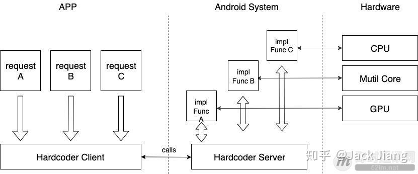 微信底层调用方案Hardcoder已开源！ - 知乎