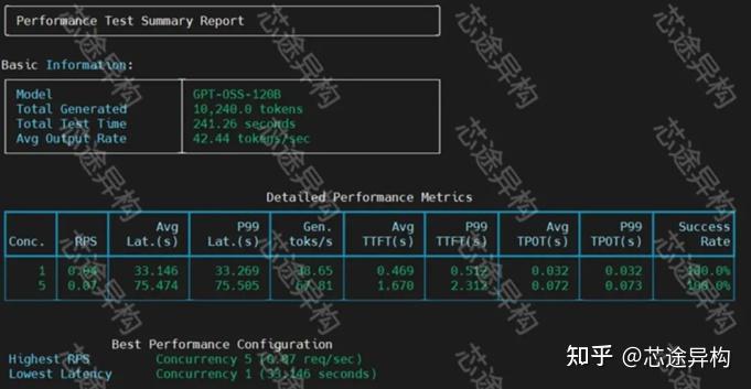 当SPARK遇到671B：揭秘桌面级设备如何运行超大模型 - 知乎