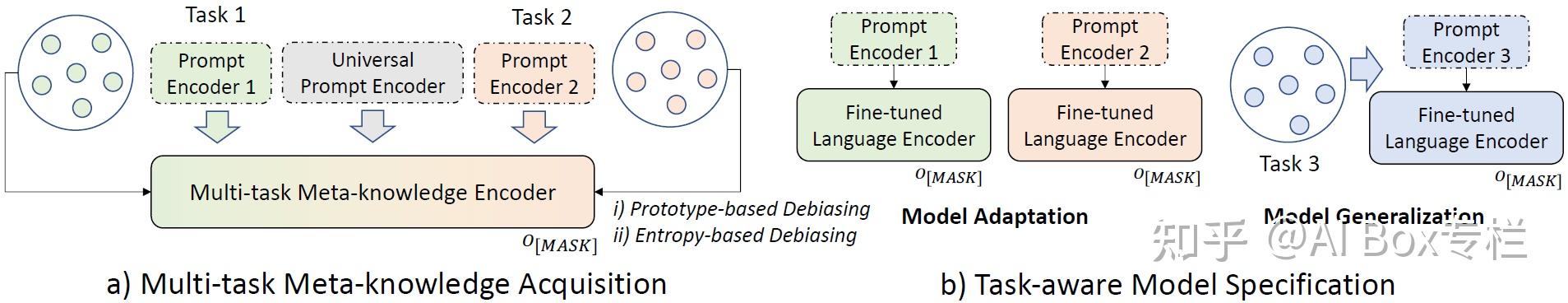 一文带你概览Prompt工作新进展 - 知乎