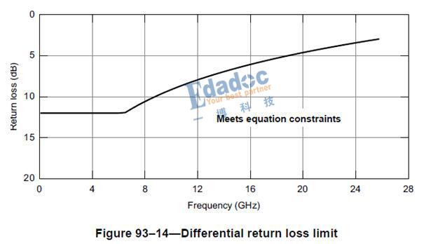 PHY——与PHY之间的接口协议 - 知乎