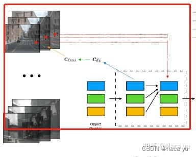 DETR3D模型源码导读 & MMDetection3D构建流程 - 知乎
