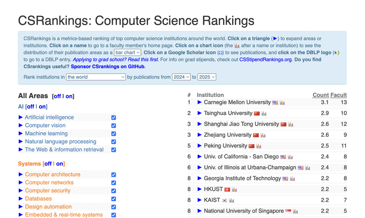 计算机专业必读！CS Rankings 2024-25年计算机领域全球大学排名发布 - 知乎