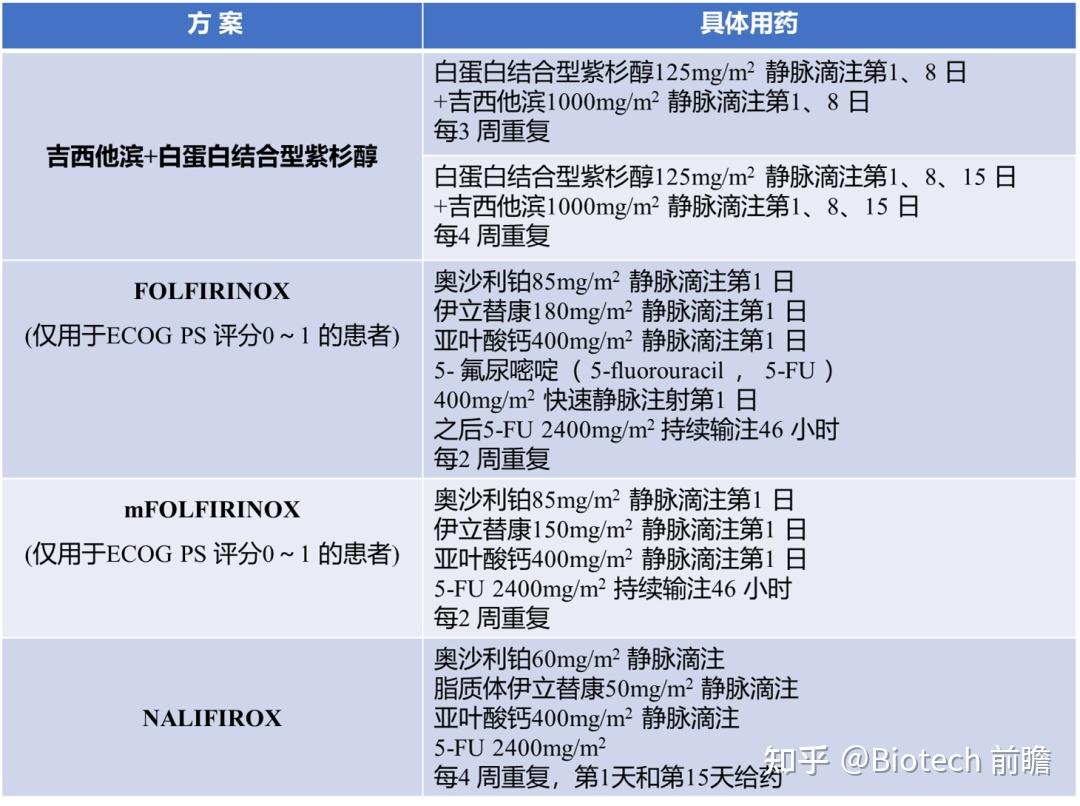 石药、恒瑞伊立替康脂质体仿制药上市，重塑一线胰腺癌治疗格局 - 知乎