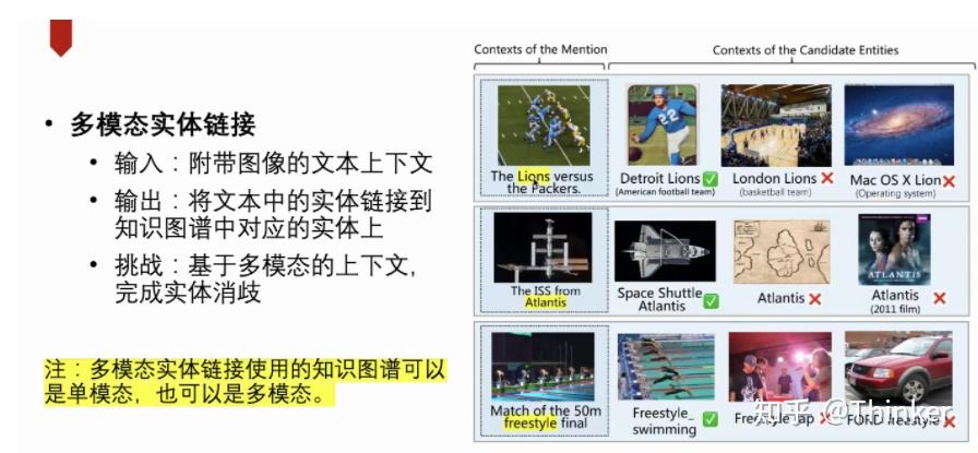 多模态知识图谱与多模态智能讲座 - 知乎